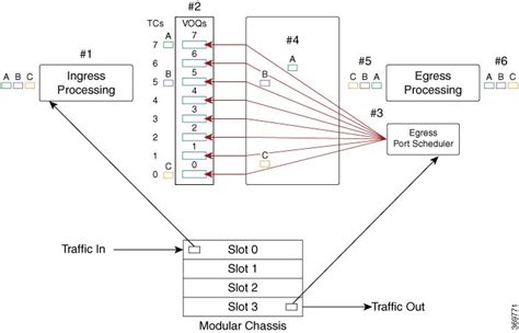 Modular QoS Configuration Guide For Cisco 8000 Series Routers IOS XR