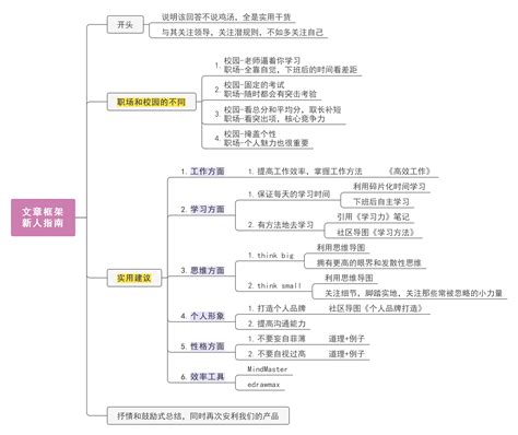 使用思维导图的意义在何处？使用场景是什么？ 知乎