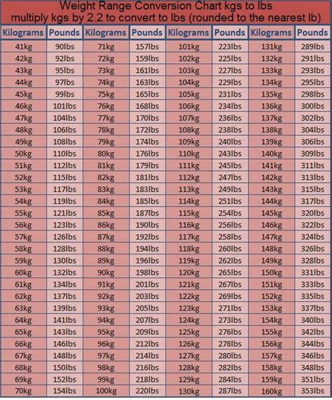Convert Stone Lbs To Kg