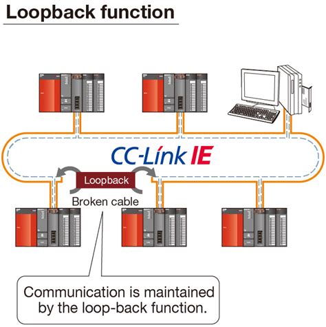 Cc Link Ie Controller Network Network Controllers Melsec Q Series