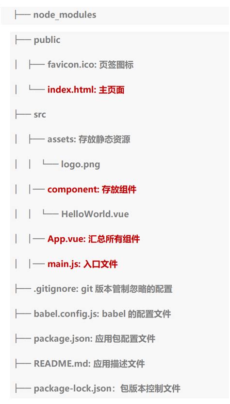 vue安装脚手架cli与创建、启动项目 vue脚手架启动 csdn博客