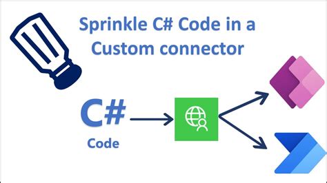 convert xml to html pdf using c code in a custom connector youtube