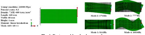 figure 1 from topology optimization for vibrating structures with the beso method semantic scholar