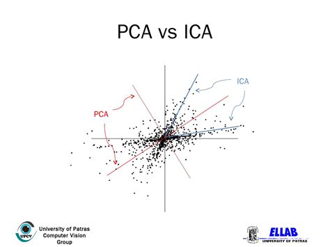independent component analysis ica