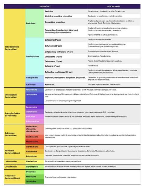 Clasificación de Antibióticos Brayan Flores Moya uDocz