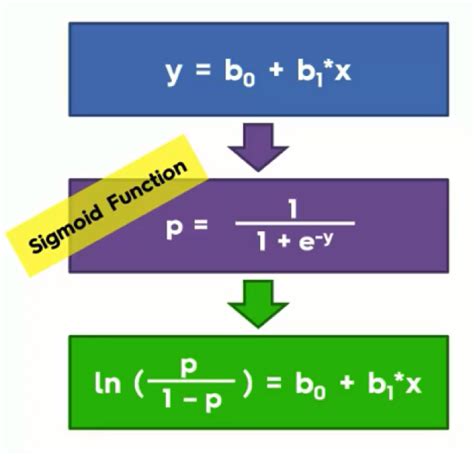 the ultimate guide to regression and classification blogs superdatascience machine learning
