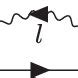 One loop Feynman diagram for the fermion self energy ΣðpÞ Download