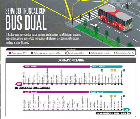 Ruta troncal M82 L82 SITP Rutas Transmilenio y Rutas SITP de Bogotá