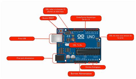 présentation de la carte arduino plaisirarduino
