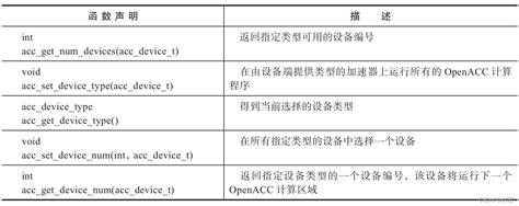 cuda c编程（三十）openacc的使用 csdn博客