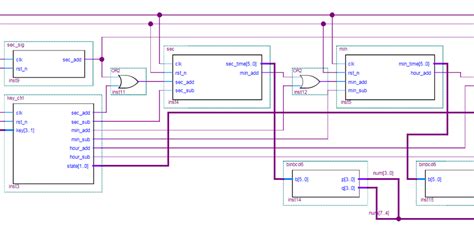 我的 fpga 学习历程（13）—— 电子钟项目 夏日时光 博客园