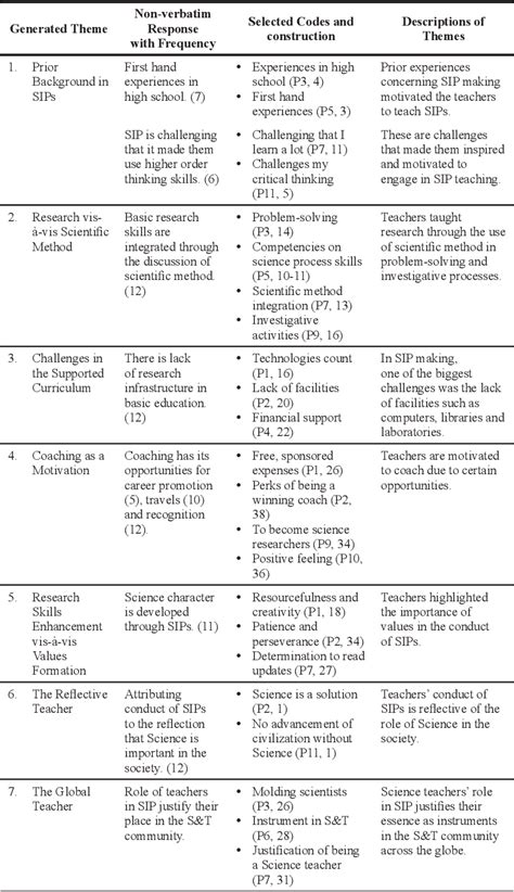 Science Investigatory Project Template