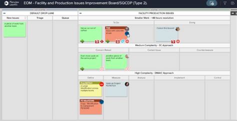 What Are Kanban Board Swimlanes And How To Use Them Planview Blog