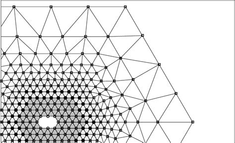 figure 1 from a posteriori error estimate and adaptive mesh refinement algorithm for atomistic