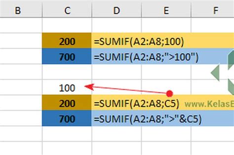 Mau Jago Excel Ini Penjelasan Rumus Sumif Beserta Fungsi Dan Contoh