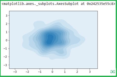 Seaborn Kdeplot A Comprehensive Guide Geeksforgeeks