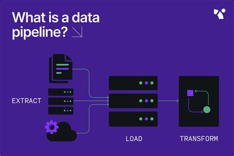 What Is A Data Pipeline