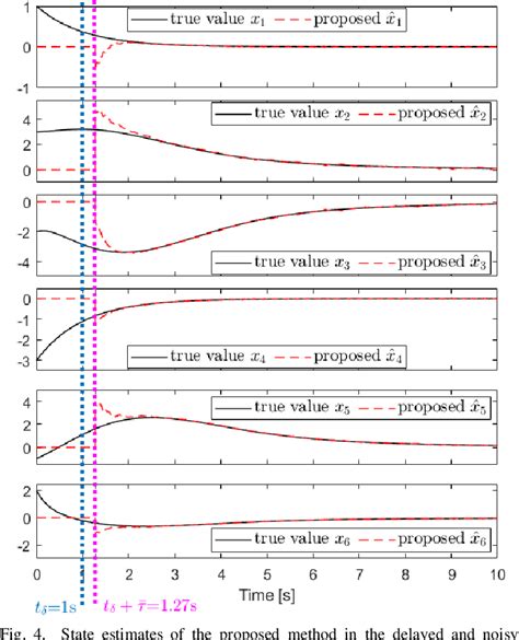 figure 1 from fixed time convergent distributed observer design of linear systems a kernel