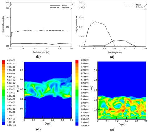 multiphase flow simulation singapore broadtech engineering
