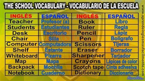 The School Vocabulary La Escuela Vocabulario 02 Aprende Inglés
