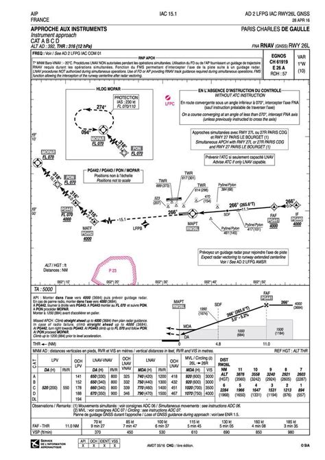 First Egnos Lpv 200 Approach Implemented At Charles De Gaulle Airport