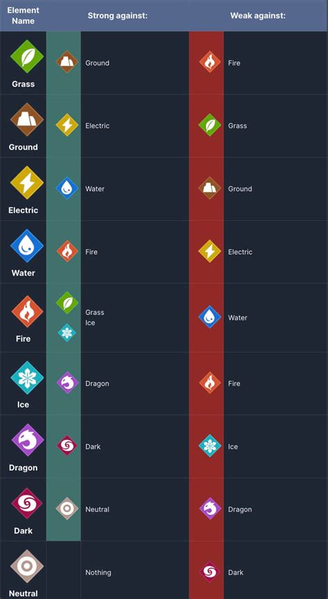 Palworld Pal Types