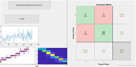 auc曲线和混淆矩阵的绘制 基于matlab gui matlab gui展示混淆矩阵 csdn博客