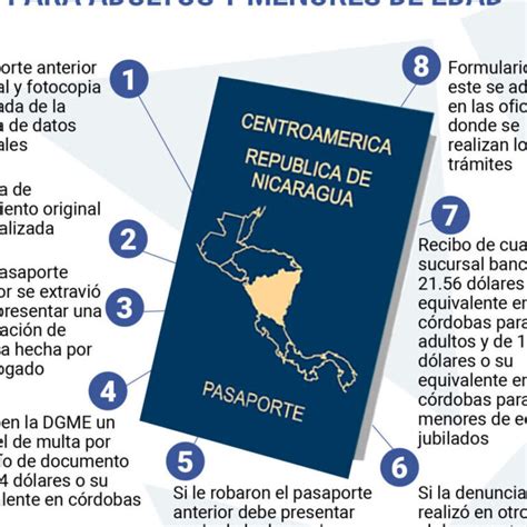 Guía completa Conoce los Pasos y Requisitos para obtener tu pasaporte