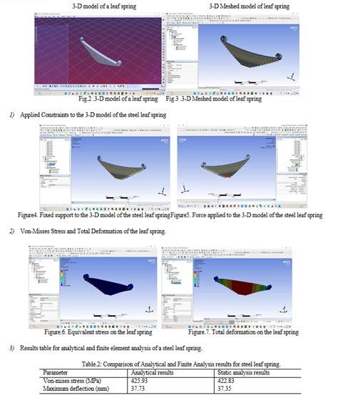 design and analysis of steel leaf spring and composite leaf spring using finite element method