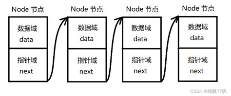 数据结构：03 链式表list 链式列表 csdn博客