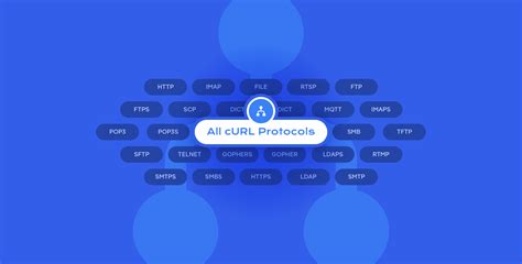 Using Curl In Actual Scenarios Extensive Codes Samples