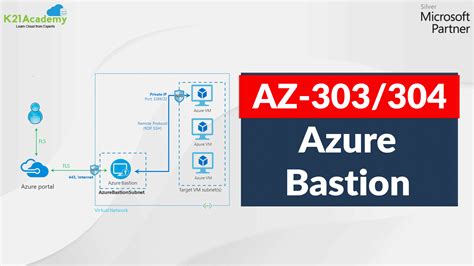Azure Bastion Host Features Architecture Use Cases