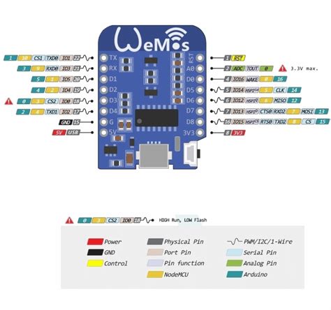 Wemos D1 Mini PINOUT схема и расположение контактов Умные Модули