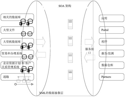 XML Based Data Exchange System Eureka Patsnap
