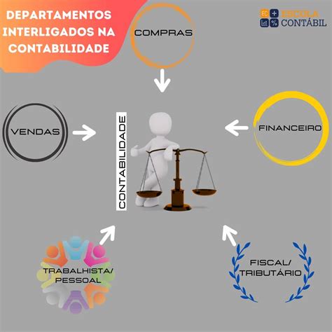 A Importância da Contabilidade Estratégica Escola Contábil