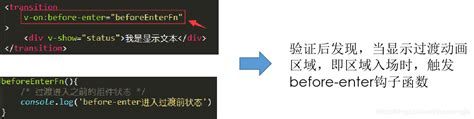vue之过渡动画钩子函数 velocity js动画库 vue结合钩子函数、velocity js实现动画 csdn博客