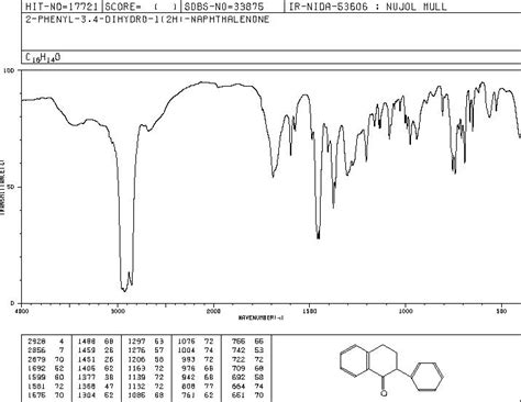 2 Phenyl 3 4 Dihydro 1 2H Naphthalenone 7498 87 5 IR2 Spectrum