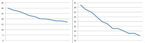 How To Draw A Line Graph In Excel With X And Y Axis Bios Pics