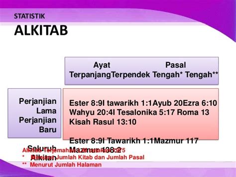 Apa Itu Alkitab Lokicharge