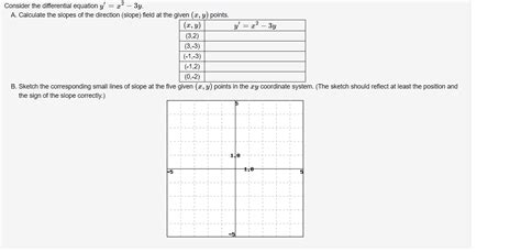 solved consider the differential equation y x2 3y a