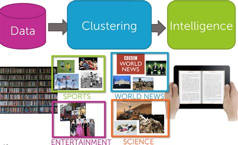machine learning basic 1 jae s blog