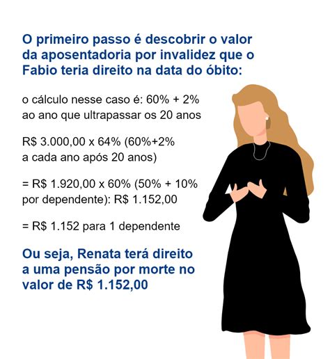 Pensão por morte 2024 quem tem direito e como funciona