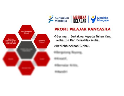 Solution Aksi Nyata Profil Pelajar Pancasila Studypool