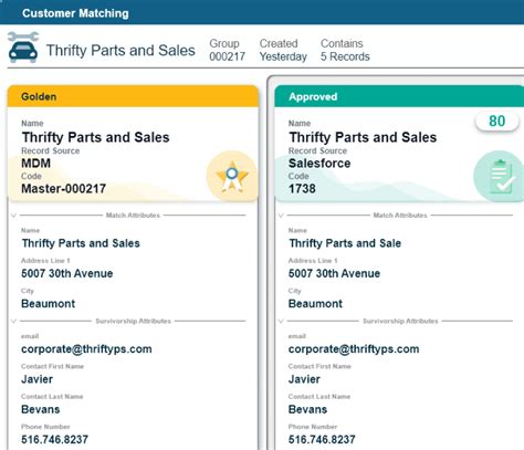 Master Data Management Mdm Implementation Styles Explained