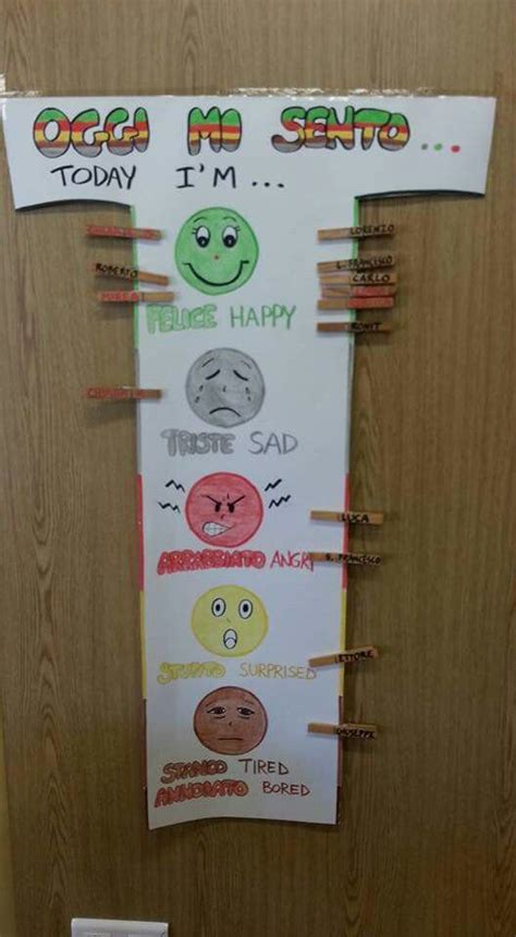 Cartellone Delle Emozioni Emozioni Le Idee Della Scuola Idee Per La