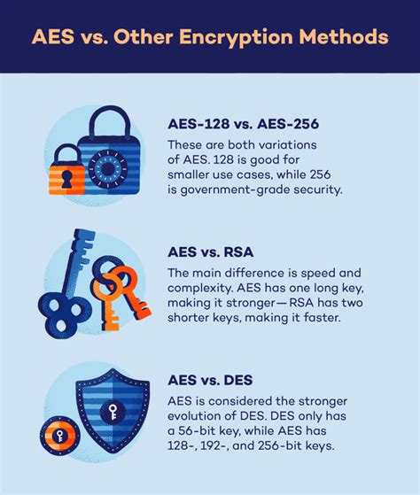 What Is Aes Encryption Panda Security
