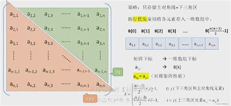 邻接矩阵法 相邻矩阵 csdn博客