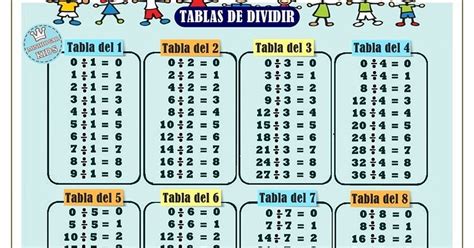 Cuentas De Dividir