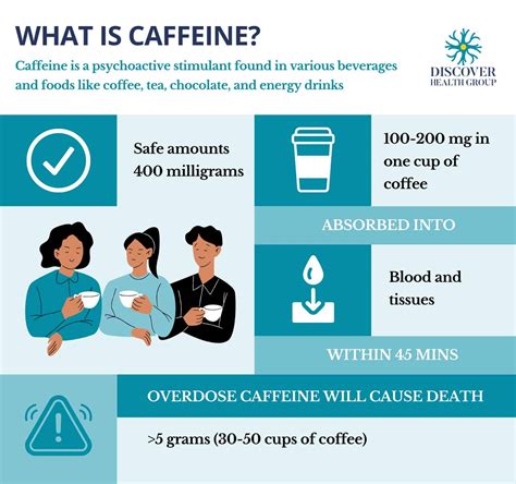 Caffeine Addiction Symptoms Causes Effects And Prevention