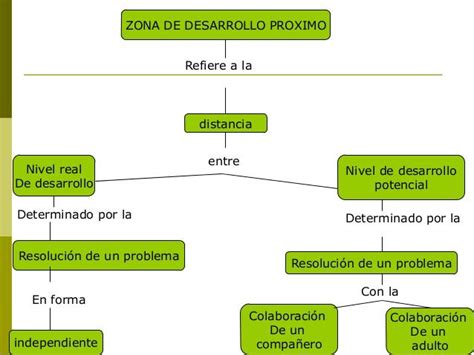 Mapa Conceptual De Tipos De Pensamiento Diary Bersama